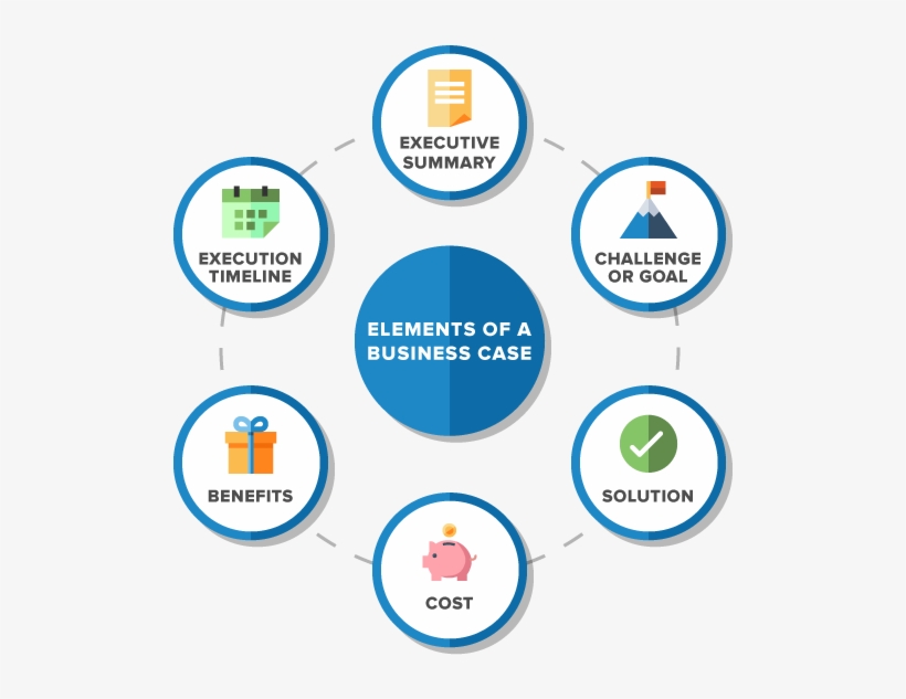 Building A Crm Business Case - Business Case - 600x600 PNG Download ...