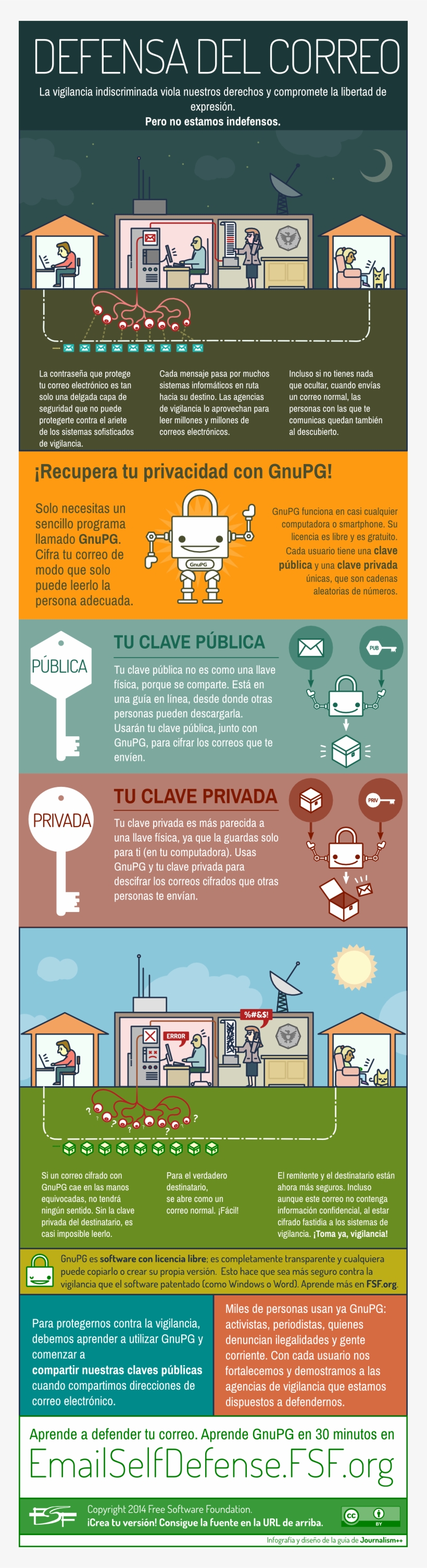 Signo Confidencial Png