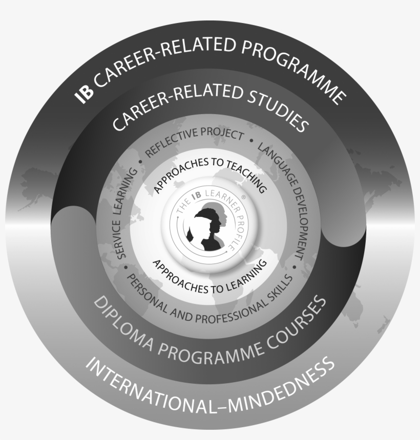 Ib Career-related Programme Model, Black And White - Ib Cp - 2250x2250 ...
