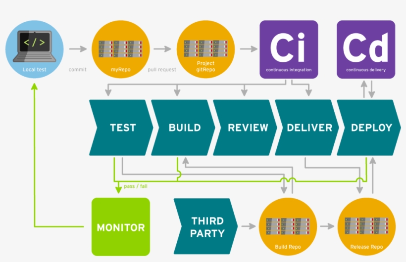 Process - Diagram - 1000x618 PNG Download - PNGkit
