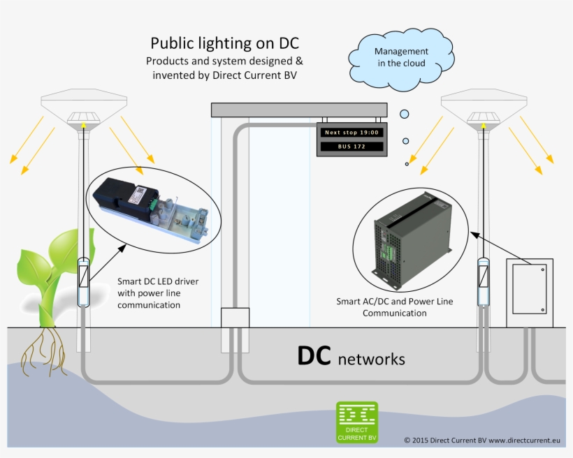 Pilot - Diagram - 2348x1776 PNG Download - PNGkit