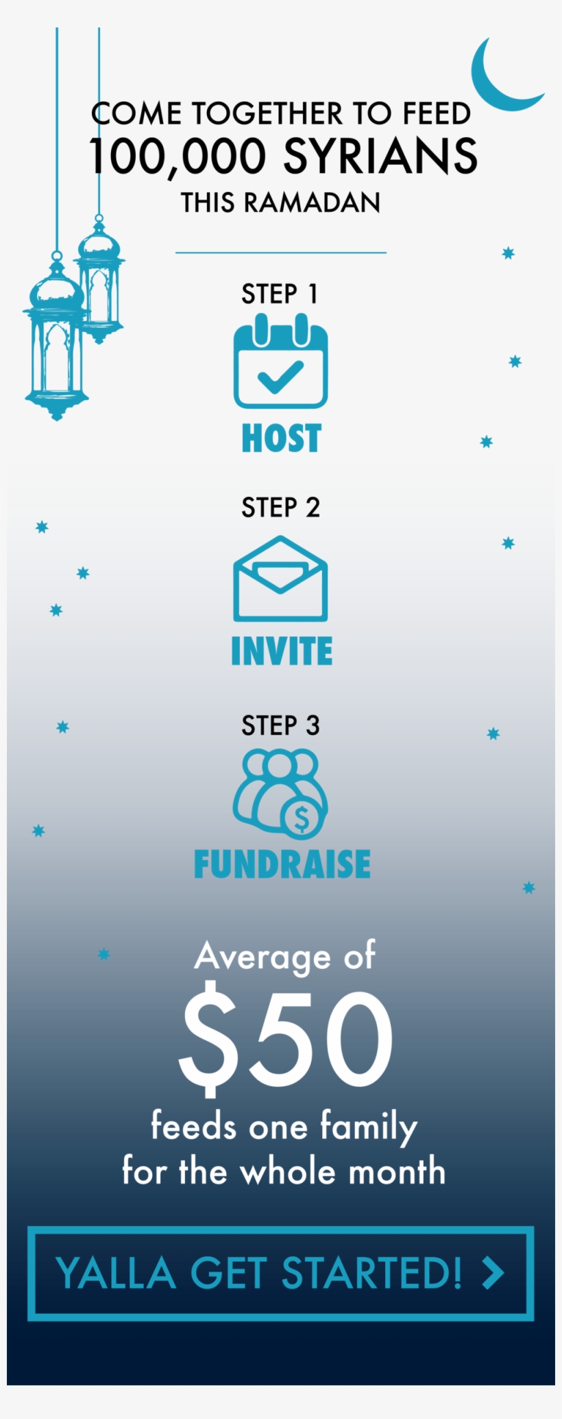 Ramadan Infograph-01 - 1000x2474 PNG Download - PNGkit