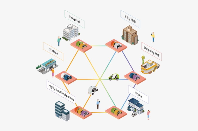 Smart Intelligent Transportation Png - 519x462 PNG Download - PNGkit