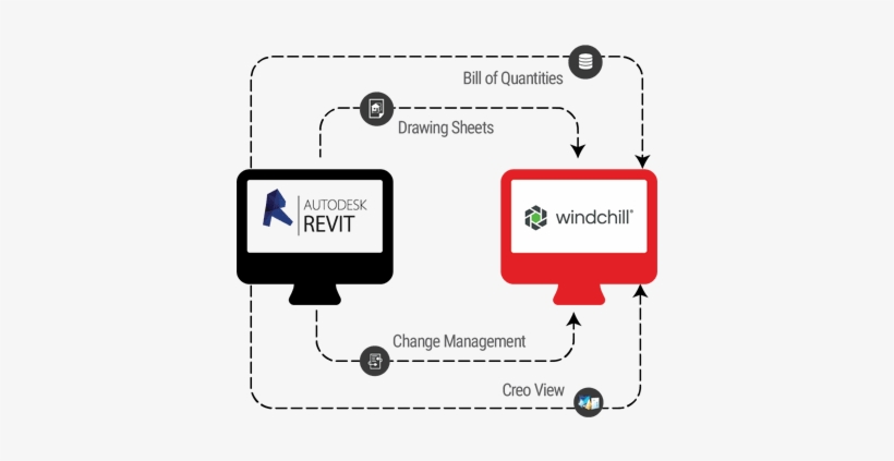 Revit Workgroup Manager For Windchill - Autodesk Revit - 453x453 PNG ...