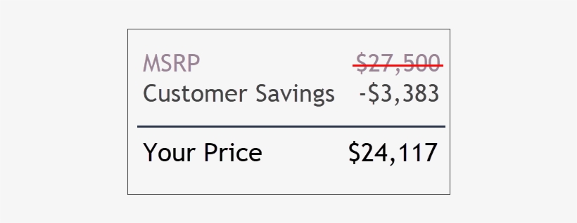 Example Customer Pricing - Number - 531x350 PNG Download - PNGkit