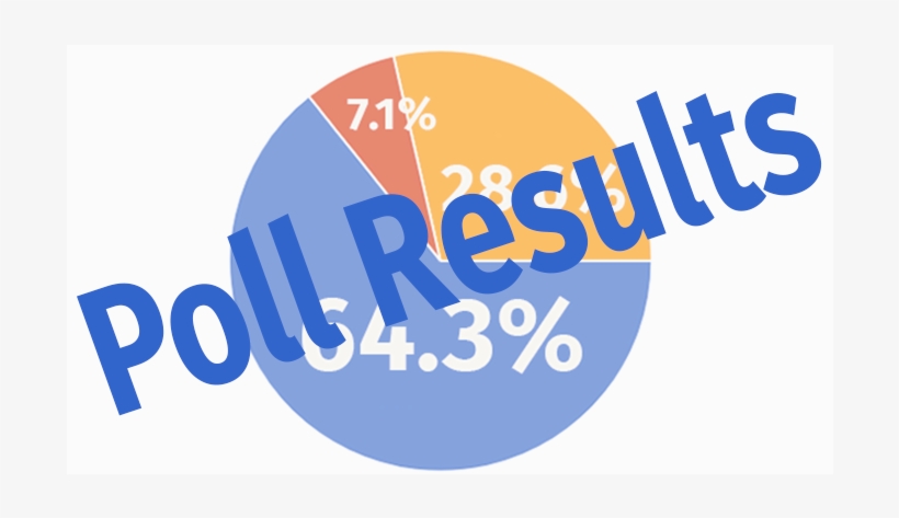 Poll Results Graphic - Opinion Poll - 712x400 PNG Download - PNGkit