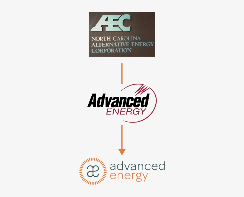 History Logos Of Advanced Energy - Advanced Energy - 325x646 PNG ...