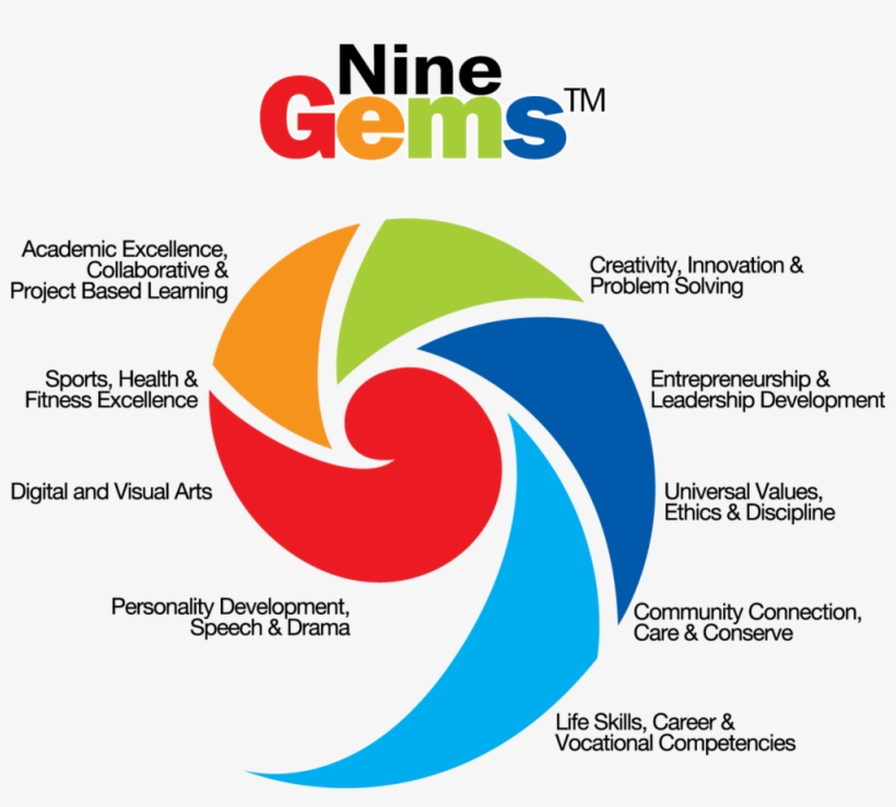 9 Gems Logo - Nine Gems Giis - 1000x852 PNG Download - PNGkit