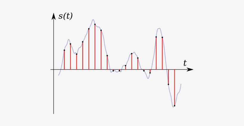 Sampling A Waveform - Digital Signal Processing Png - 500x361 PNG ...