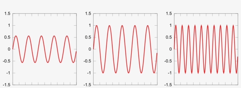 Base Waveform - Diagram - 1023x324 PNG Download - PNGkit