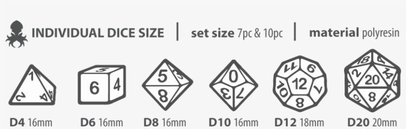 Dice Size Small - Dice - 1087x238 PNG Download - PNGkit