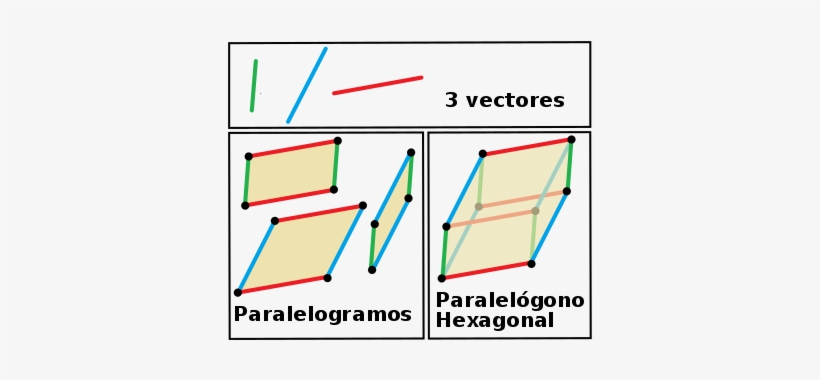 Paralelógono - Parallelogon - 400x335 PNG Download - PNGkit