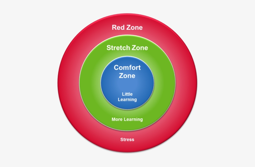 Download Transparent Comfort Stretch Panic Model - PNGkit