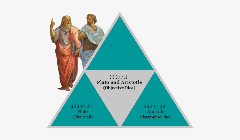 Plato And Aristotle - Supplier Generic School Of Athens (detail) 1509 ...