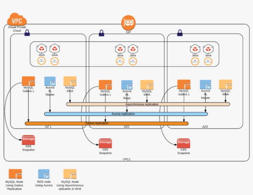 Hootsuite Mysql Ha Failover Poc Architecture - Diagram - 1024x725 PNG ...