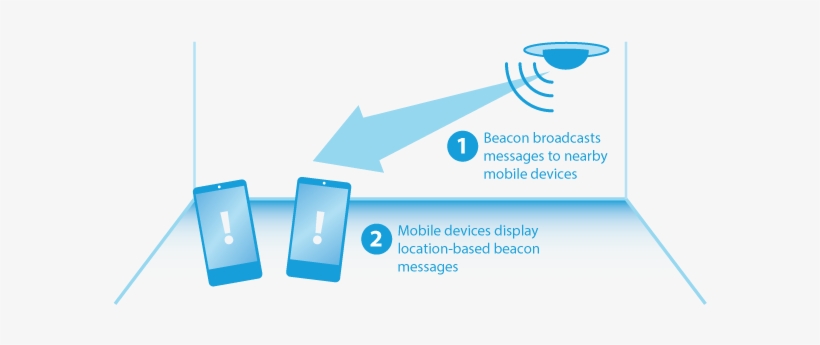 Portable Network Ble Beacons - Ble Beacons - 612x292 PNG Download - PNGkit
