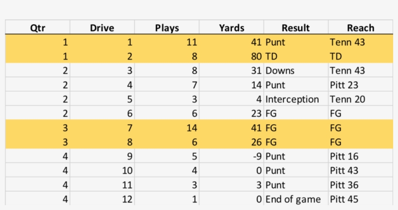Titans Drive Chart - Number - 1024x491 PNG Download - PNGkit