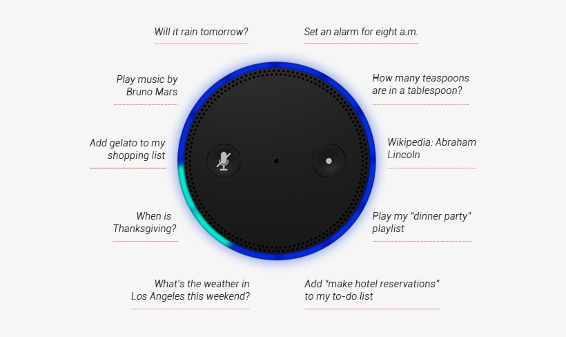 Echo Buttons - Can Alexa Do - 561x408 PNG Download - PNGkit