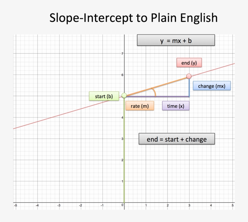 The Graphed Line Is A List Of All Possible Outcomes - Diagram - 734x696 ...