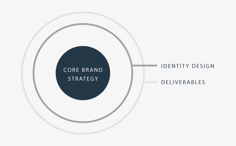 Brand-strategy Graphic - Positive Coaching Alliance - 674x430 PNG ...