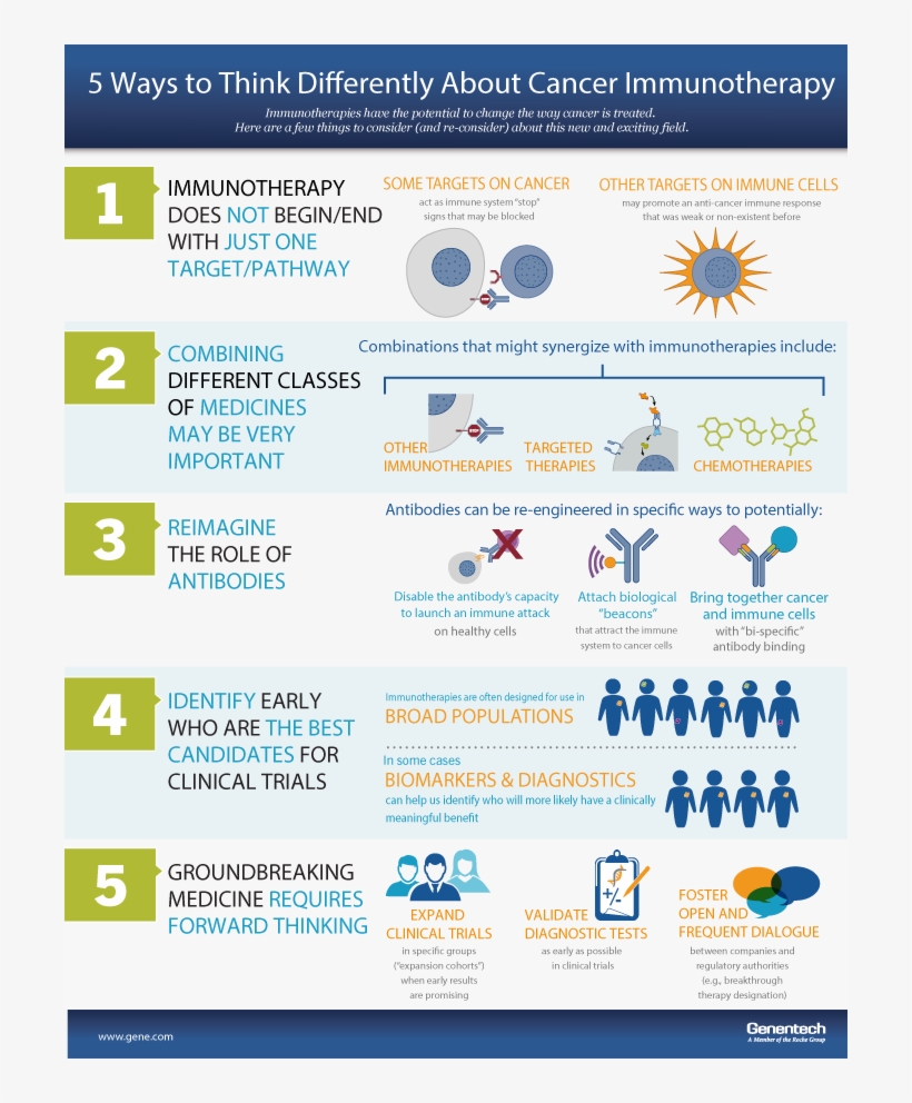 Download Transparent Start Today By Thinking Differently About ...