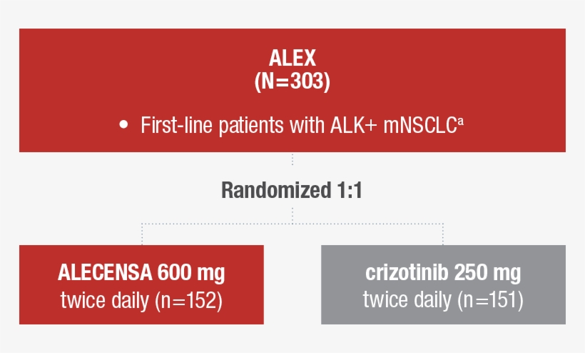 Alectinib - 768x414 PNG Download - PNGkit