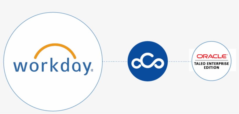 Workday Connectors - Cloud Computing - 983x613 PNG Download - PNGkit