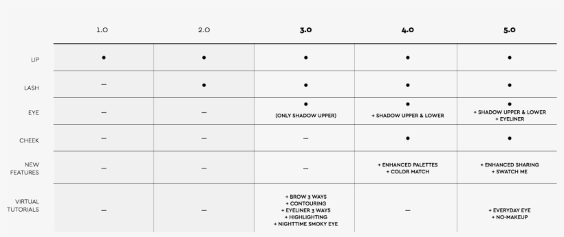 Micahrivera Sephora Featurematrix@2x - Sephora - 2330x872 PNG Download ...