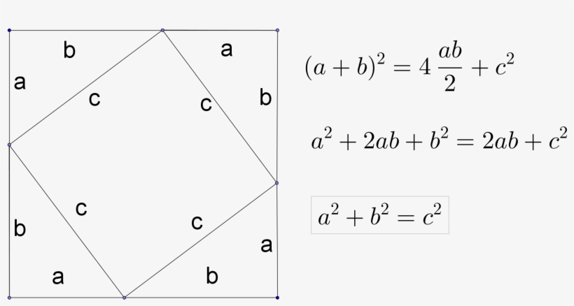 Diagram Of The Algebraic Proof Of Pythagorean Theorem - Number ...
