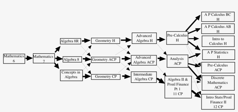Math Pathways Flowchart - Mathematics - 1125x503 PNG Download - PNGkit