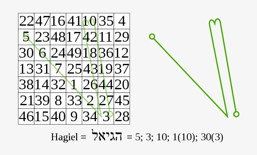 Hagiel Sigil Derivation - Magic Square Of Venus - 716x420 PNG Download ...