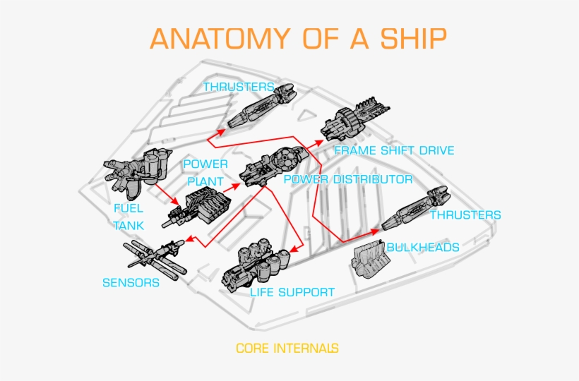 Beginners Guide To Ship Outfitting - Elite - 600x460 PNG Download - PNGkit
