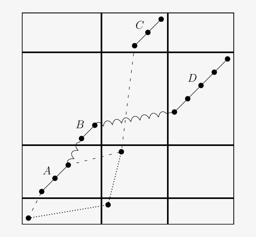 The Permutation 1 3 4 5 7 8 2 6 14 15 16 9 10 - Diagram - 680x680 PNG ...