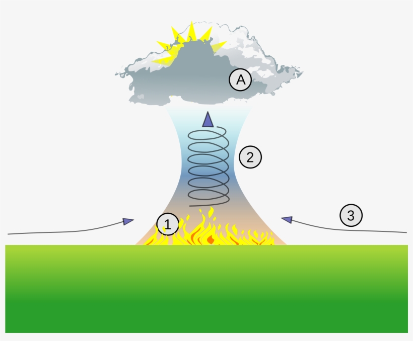 Download Transparent Fire , Updraft (2), Strong Gusty Winds (3) (a ...