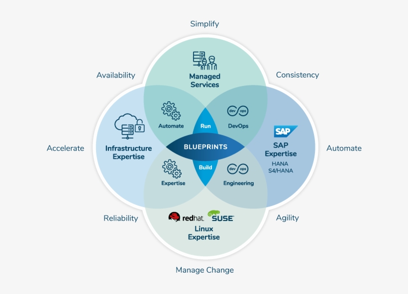 Blueprints Inset Graphic - Centiq Ltd - 680x624 PNG Download - PNGkit