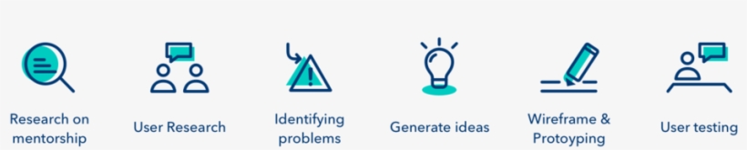 Process Compass - Portable Network Graphics - 1000x215 PNG Download ...