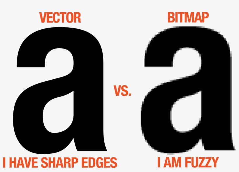 Vector Vs Bitmap - Bitmap Font Vs Vector - 1200x800 PNG Download - PNGkit