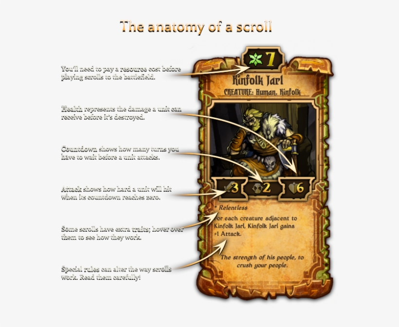 Anatomy Of A Scroll - Game - 570x592 PNG Download - PNGkit