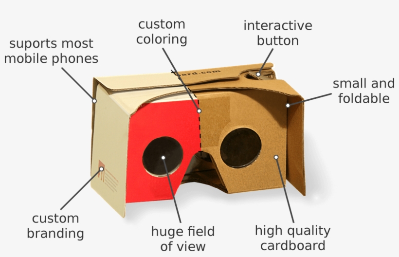 Google Cardboard - Cardboard - 1200x715 PNG Download - PNGkit