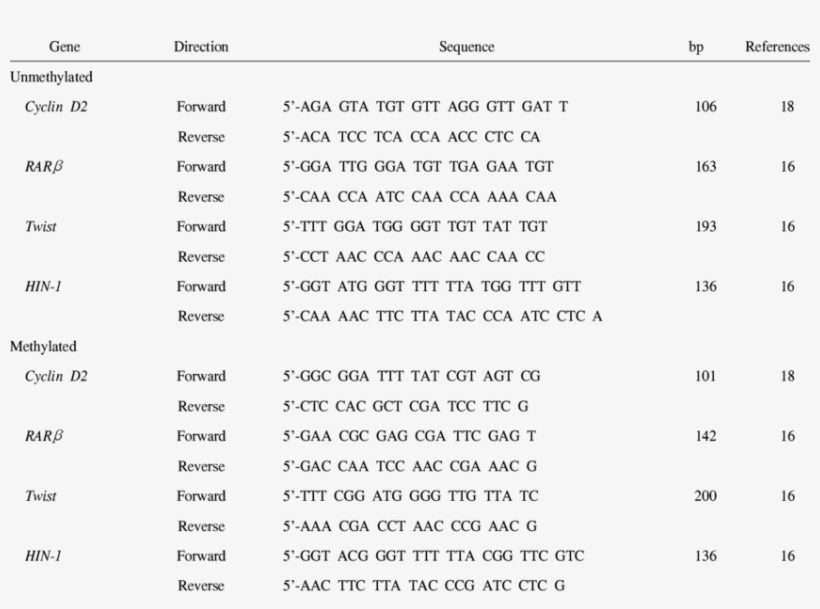 Primer Sequences Used In Msp - Alt Attribute - 850x590 PNG Download ...
