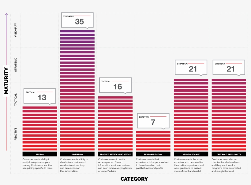 In-store Mobile Experience Rating - Shake Your Head To See - 3300x2550 ...