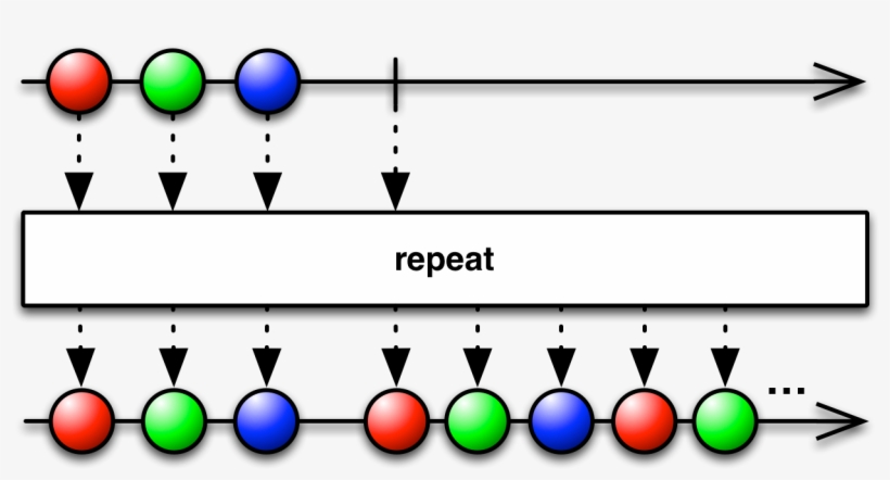 Rxgroovy Dowhile Repeat Repeatwhen Whiledo - Operator - 1280x618 PNG Download - PNGkit