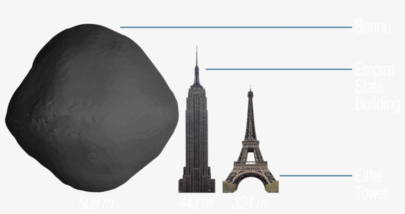 Bennu Landmark Size Comparison - 101955 Bennu - 2781x1377 PNG Download ...