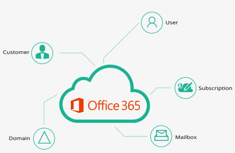 Office 365 Provisioning - Office 365 - 912x536 PNG Download - PNGkit