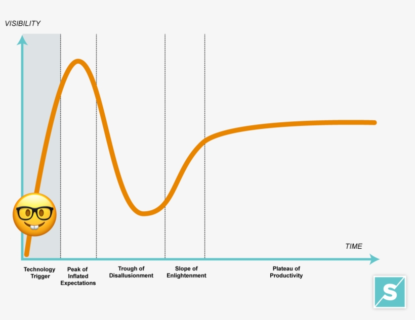 Technology Trigger - Diagram - 1420x1067 PNG Download - PNGkit