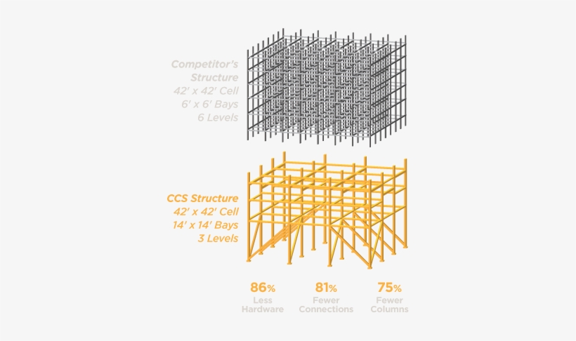 Comparing The Ccs Tower Structure With Competitors - Composite Cooling ...