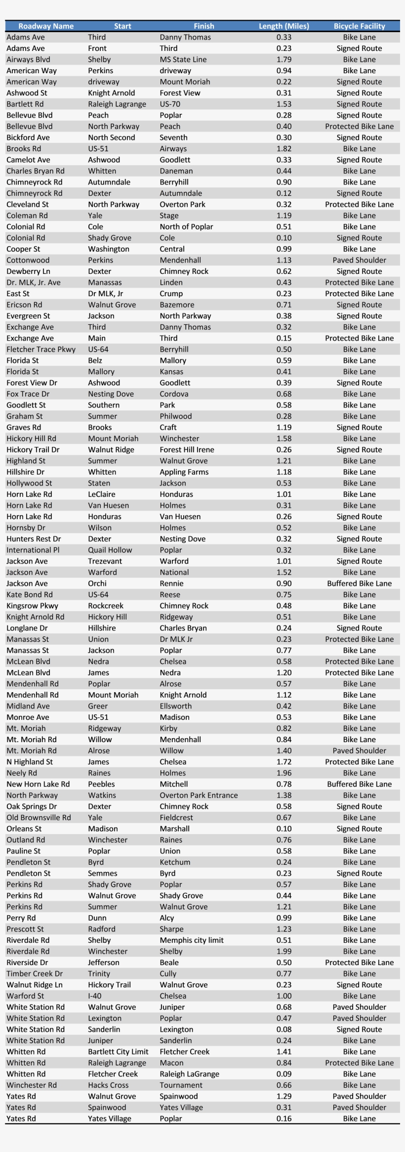 Roadwaystriping - 4299x11988 PNG Download - PNGkit