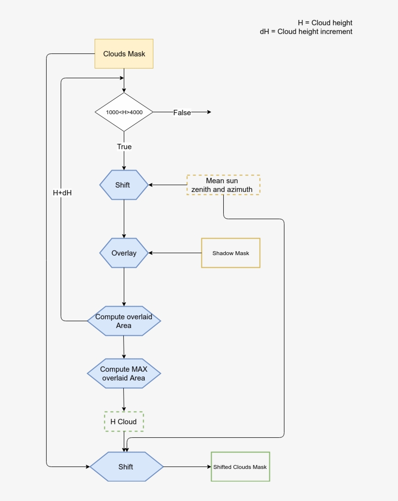"cleaning" Procedure Of The Shadow Mask - Diagram - 809x968 PNG ...