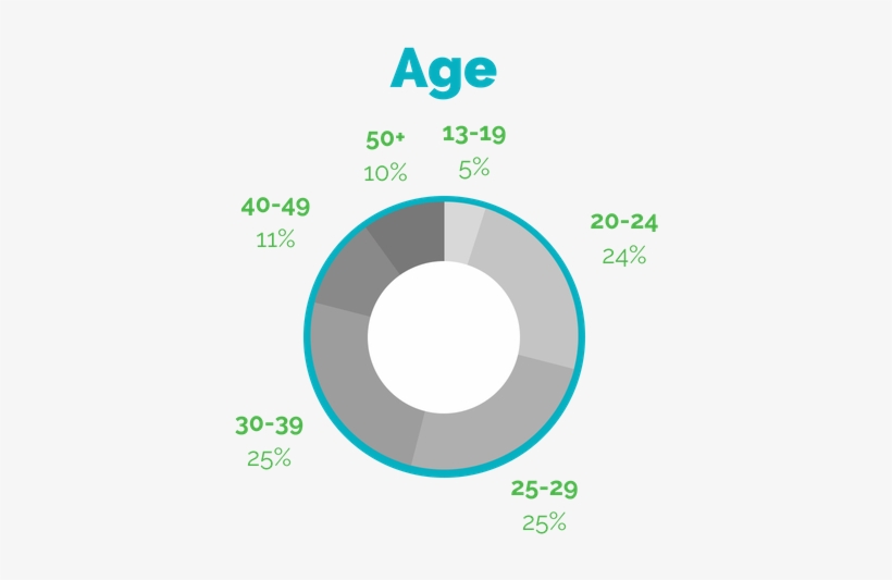 Age - Portable Network Graphics - 500x500 PNG Download - PNGkit
