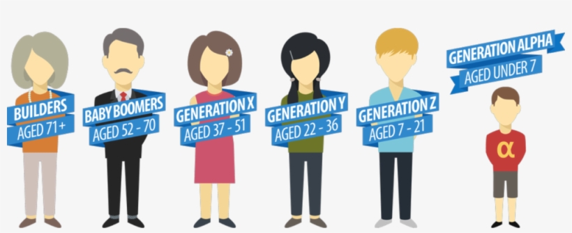 The Current Generations - Baby Boomers Generation Z - 1000x360 PNG ...